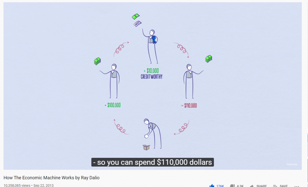 Ray Dalio Explains How The Economic Machine Works in 30 minutes ...